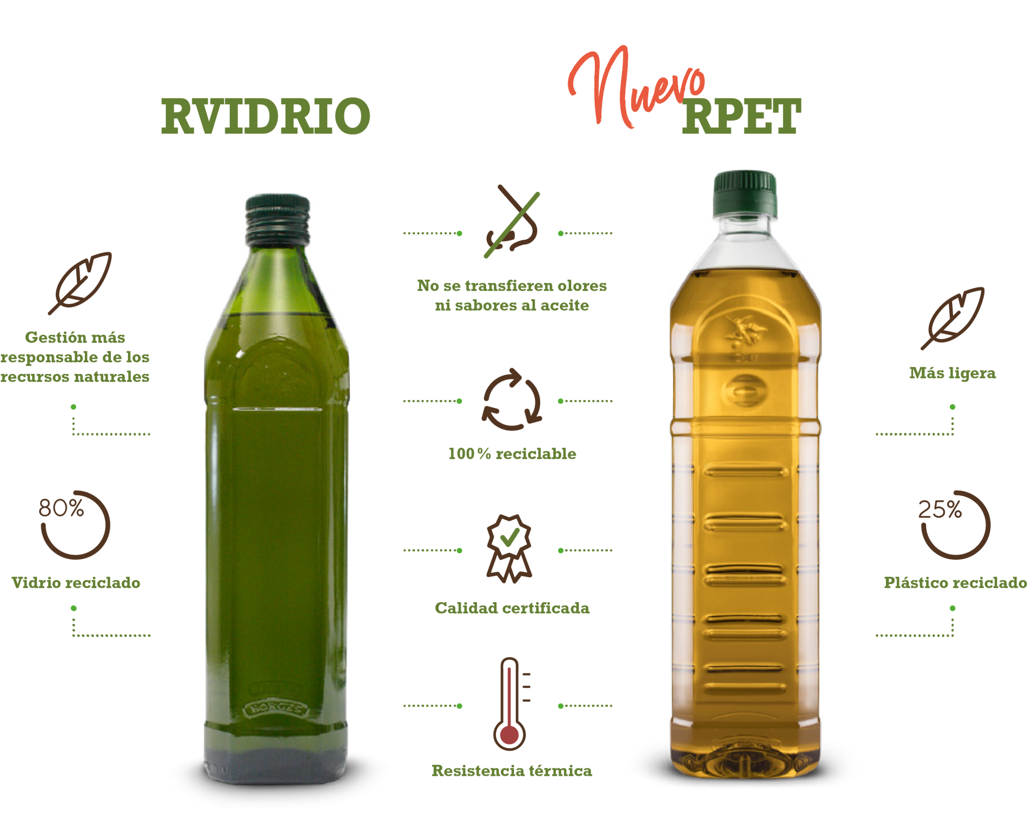 Borges empresa, conócenos - Borges