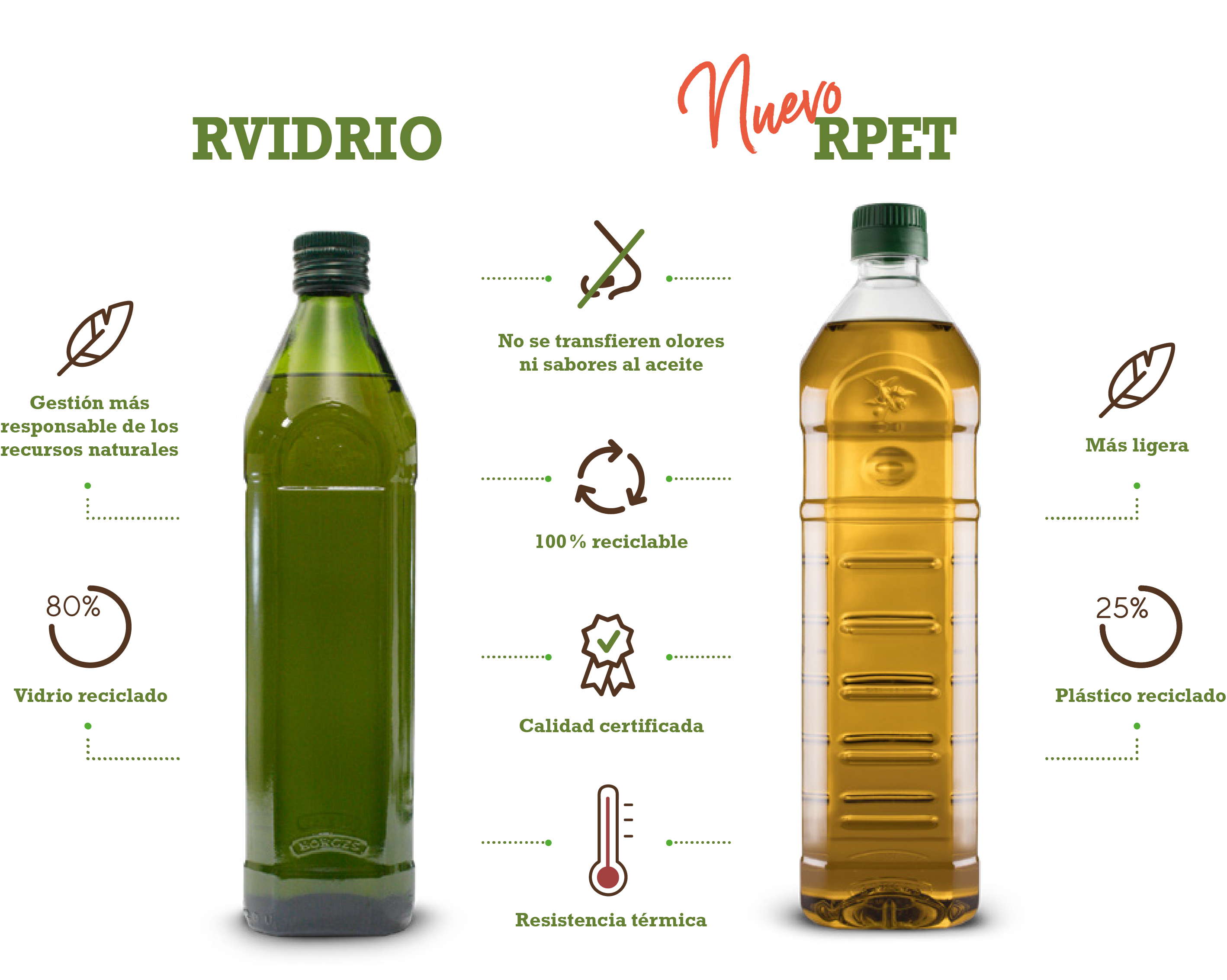 Borges empresa, conócenos - Borges